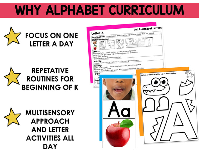 Alphabet Curriculum – ThatKinderMama
