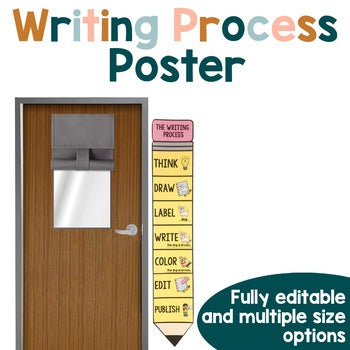 Kindergarten Writing Process Poster | Writers Workshop | Editable ...